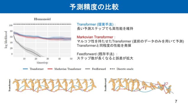 【DL輪読会】論文解説：Offline Reinforcement Learning as One Big Sequence Modeling Problem | PPTX ...