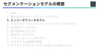 文献紹介：Image Segmentation Using Deep Learning: A Survey | PPT