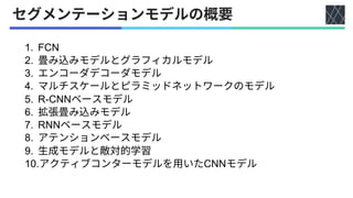 文献紹介：Image Segmentation Using Deep Learning: A Survey | PPT