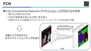 文献紹介：Image Segmentation Using Deep Learning: A Survey | PPT
