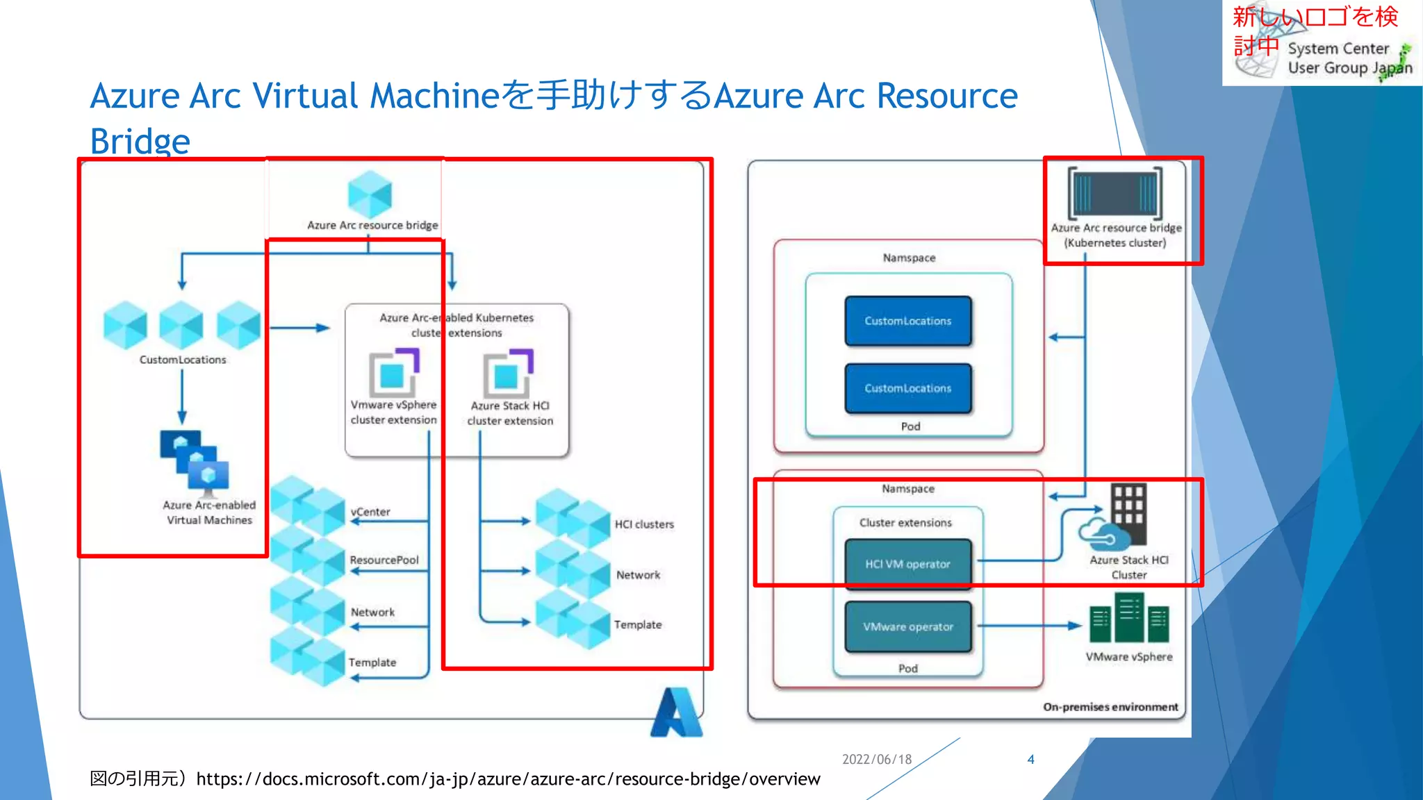 Azure Arc Virtual MachineとAzure Arc Resource Bridge / VM provisioning through Azure portal on ...