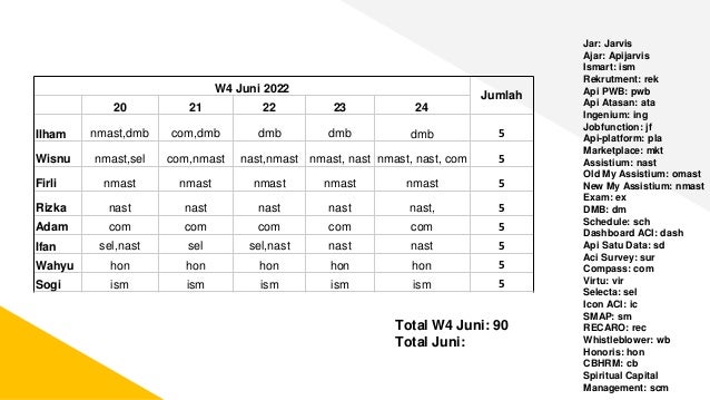 20220620-24 - OPS HCM.pptx