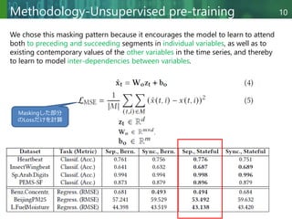 A Transformer-based Framework for Multivariate Time Series Representation Learning | PPT