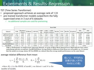 A Transformer-based Framework for Multivariate Time Series Representation Learning | PPT
