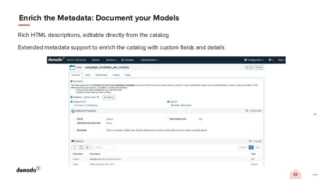 Enterprise Data Marketplace: A Centralized Portal for All Your Data ...