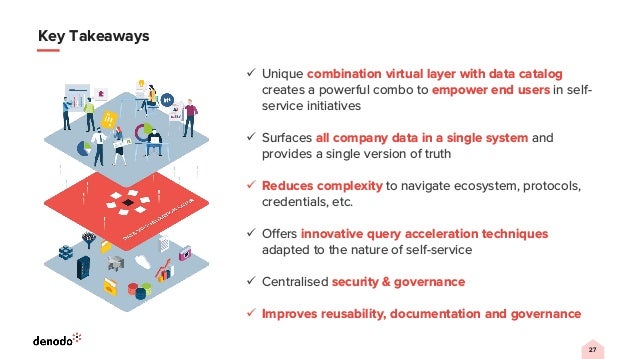 Enterprise Data Marketplace: A Centralized Portal for All Your Data ...
