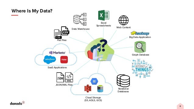 Enterprise Data Marketplace: A Centralized Portal for All Your Data ...