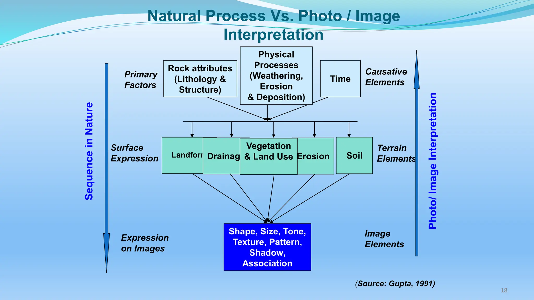 2022_06_27 Dr.Prafull Singh (1).pdf hydrology | PDF