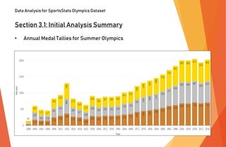SportsStats Olympics Dataset Analysis | PPTX