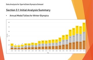 SportsStats Olympics Dataset Analysis | PPTX