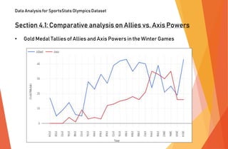 SportsStats Olympics Dataset Analysis | PPTX