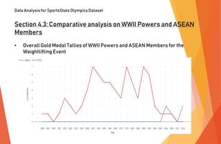 SportsStats Olympics Dataset Analysis | PPTX