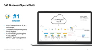 Discover SAP BusinessObjects BI 4.3 SP03 | PDF