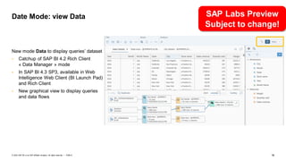 Discover SAP BusinessObjects BI 4.3 SP03 | PDF