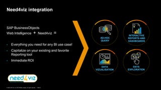 Discover SAP BusinessObjects BI 4.3 SP03 | PDF