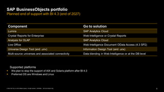 Discover SAP BusinessObjects BI 4.3 SP03 | PDF