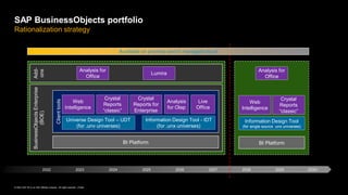 Discover SAP BusinessObjects BI 4.3 SP03 | PDF