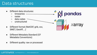 The new technological frontier in water resources management: the ...
