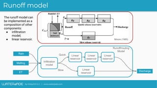 The new technological frontier in water resources management: the ...