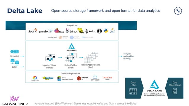 Serverless Kafka and Spark in a Multi-Cloud Lakehouse Architecture | PPT