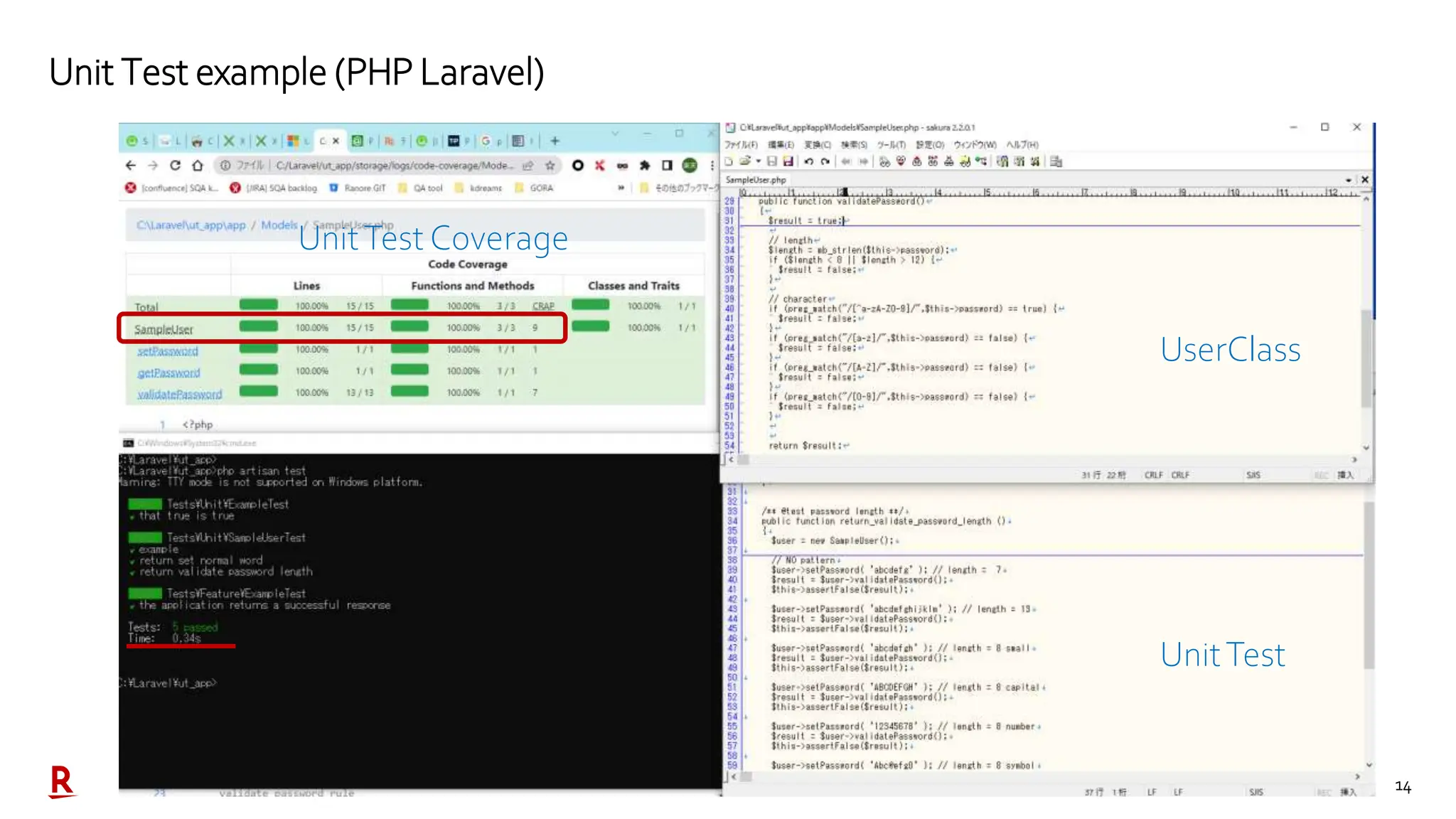 What is Unit Testing | PPT