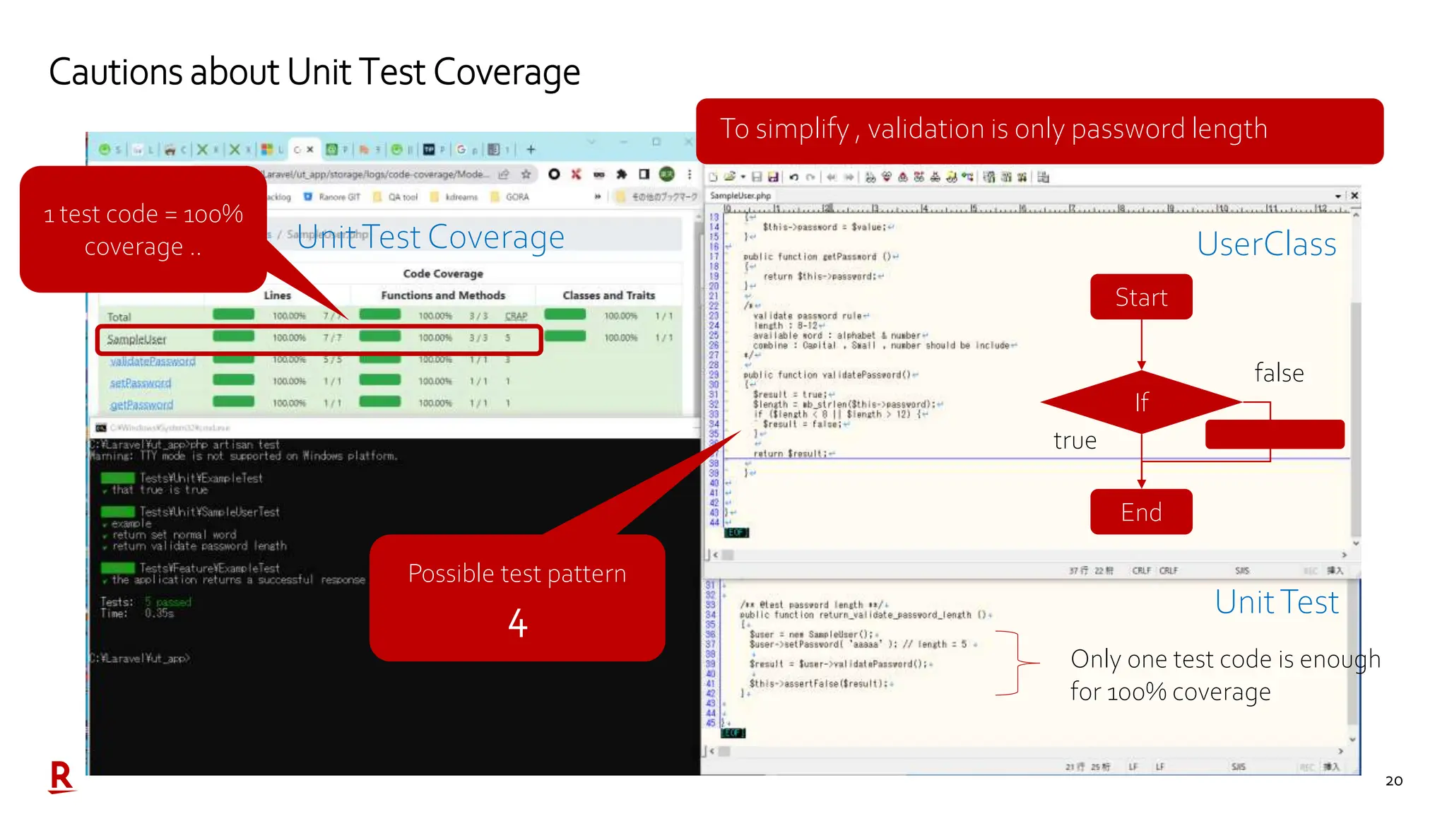 What is Unit Testing | PPTX