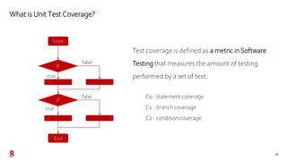What is Unit Testing | PPT