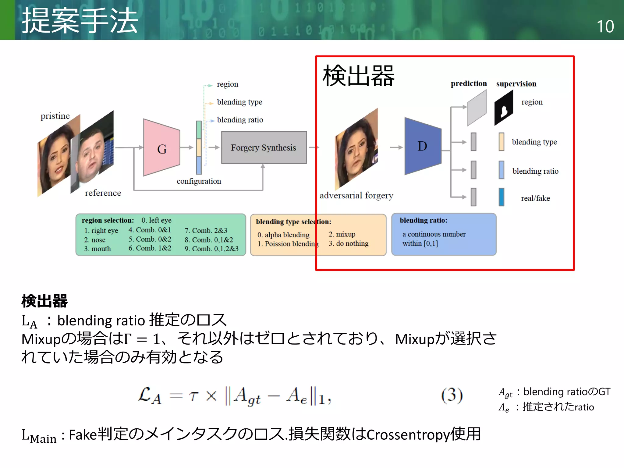 Self-supervised Learning of Adversarial Example: Towards Good Generalizations for Deepfake ...