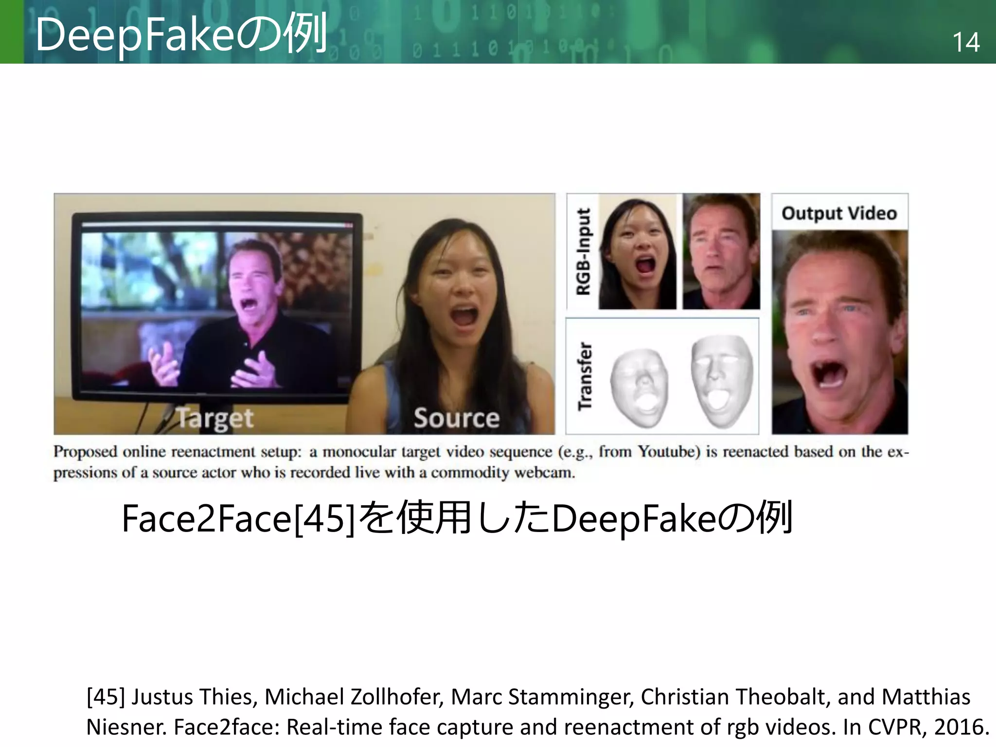Self-supervised Learning of Adversarial Example: Towards Good Generalizations for Deepfake ...