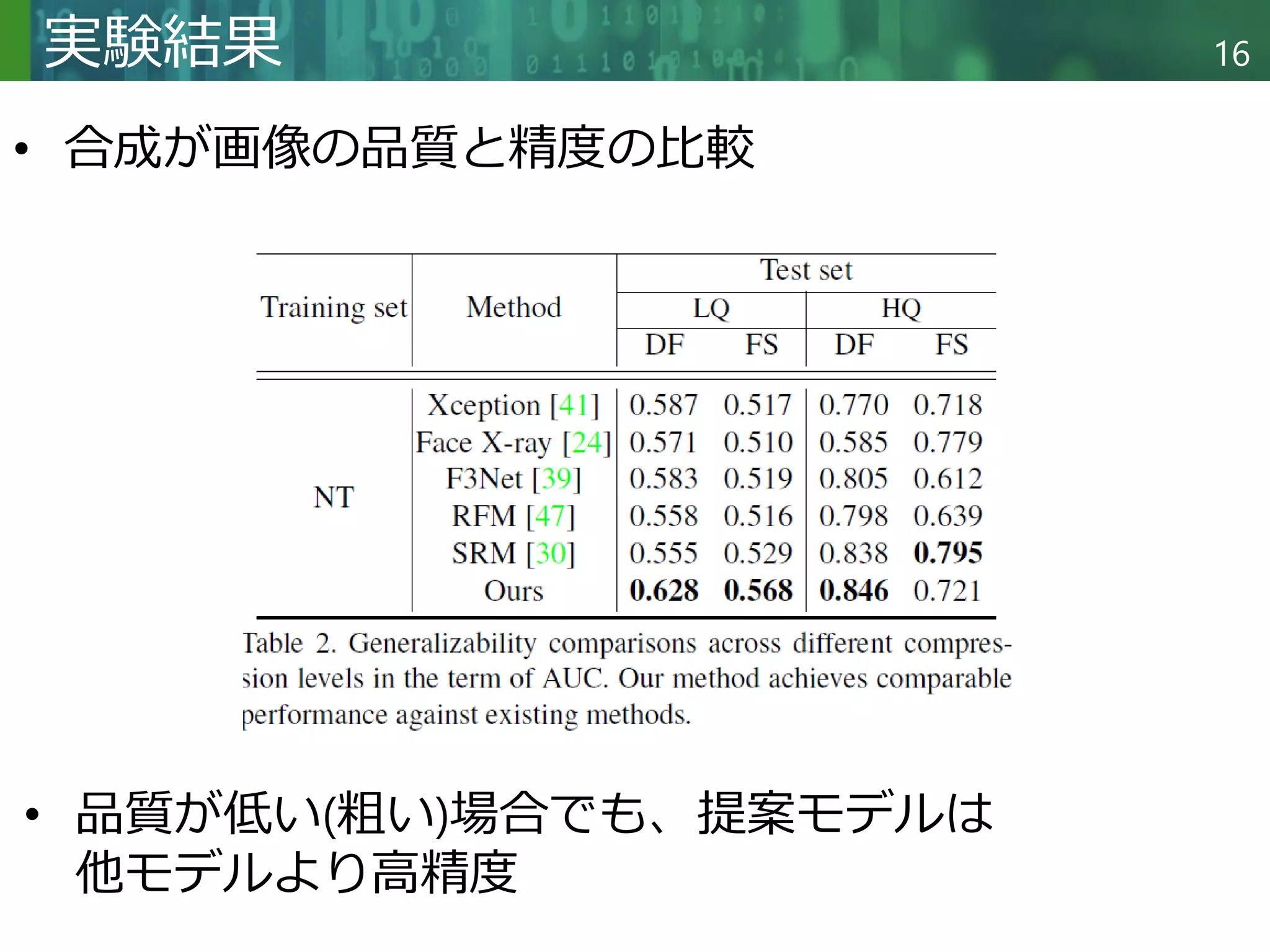 Self-supervised Learning of Adversarial Example: Towards Good Generalizations for Deepfake ...