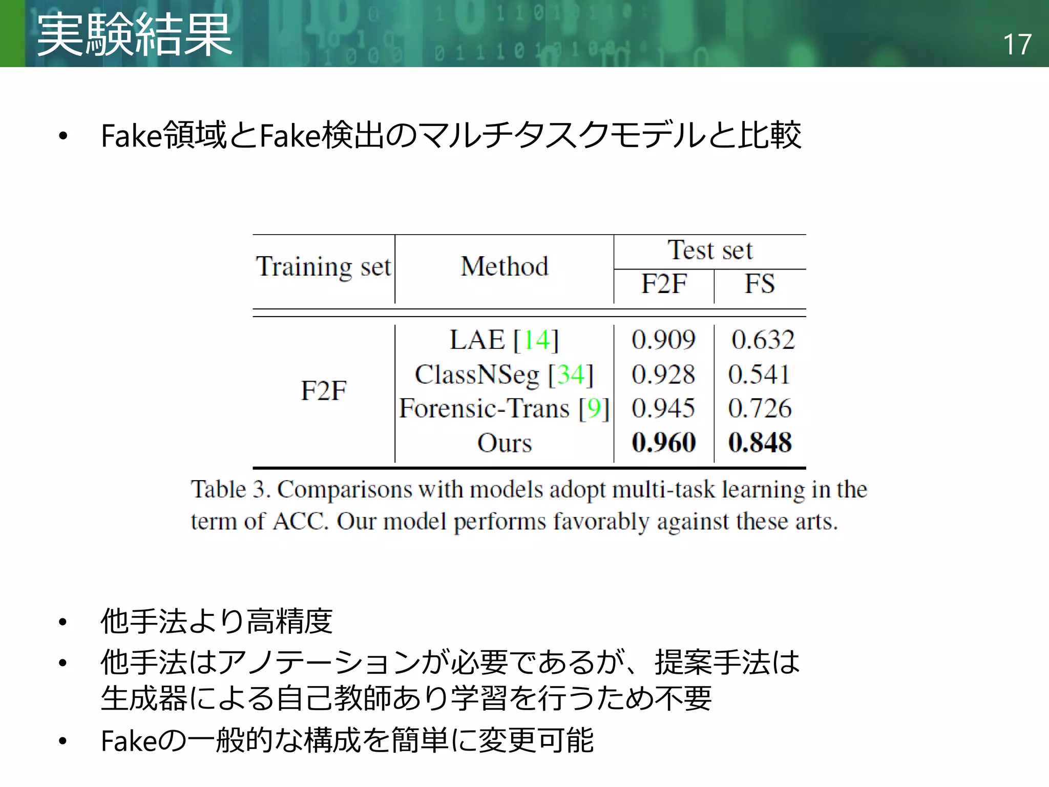 Self-supervised Learning of Adversarial Example: Towards Good Generalizations for Deepfake ...