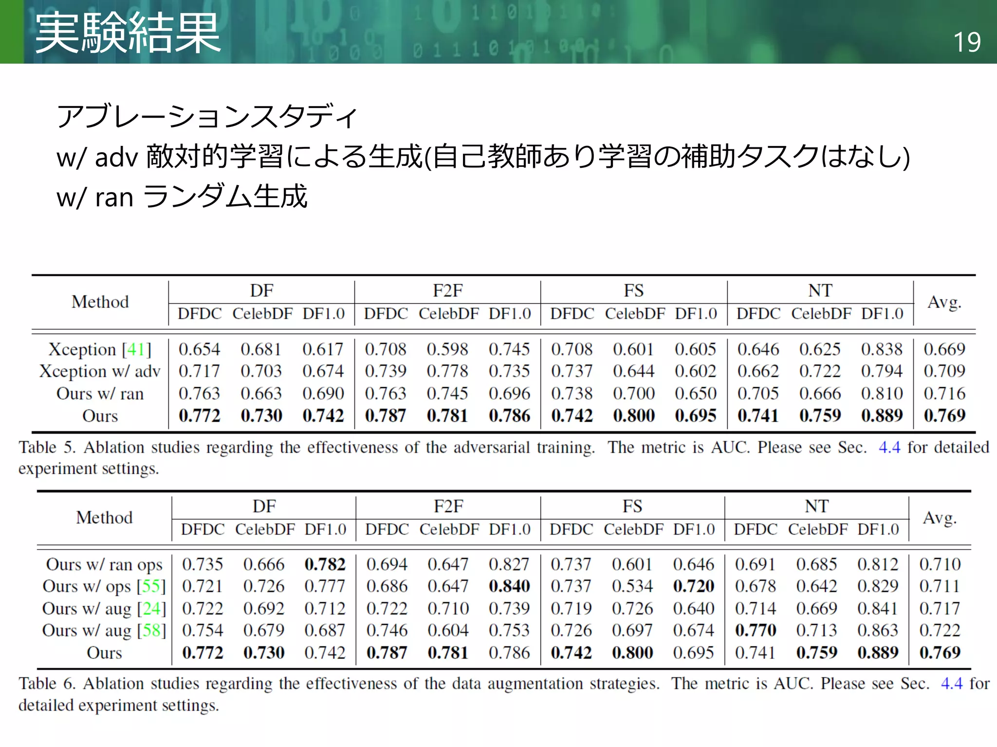 Self-supervised Learning of Adversarial Example: Towards Good Generalizations for Deepfake ...
