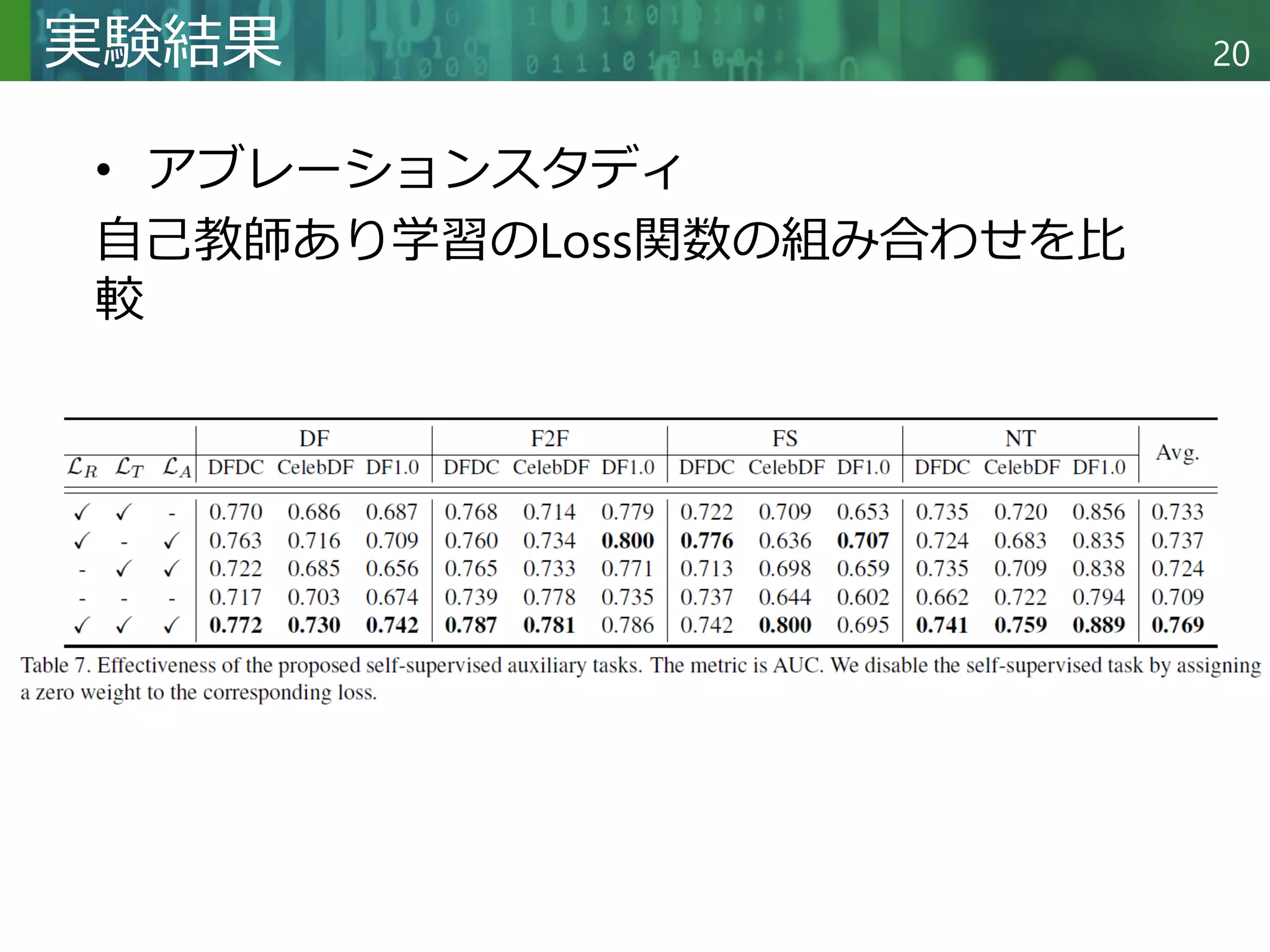 Self-supervised Learning of Adversarial Example: Towards Good Generalizations for Deepfake ...