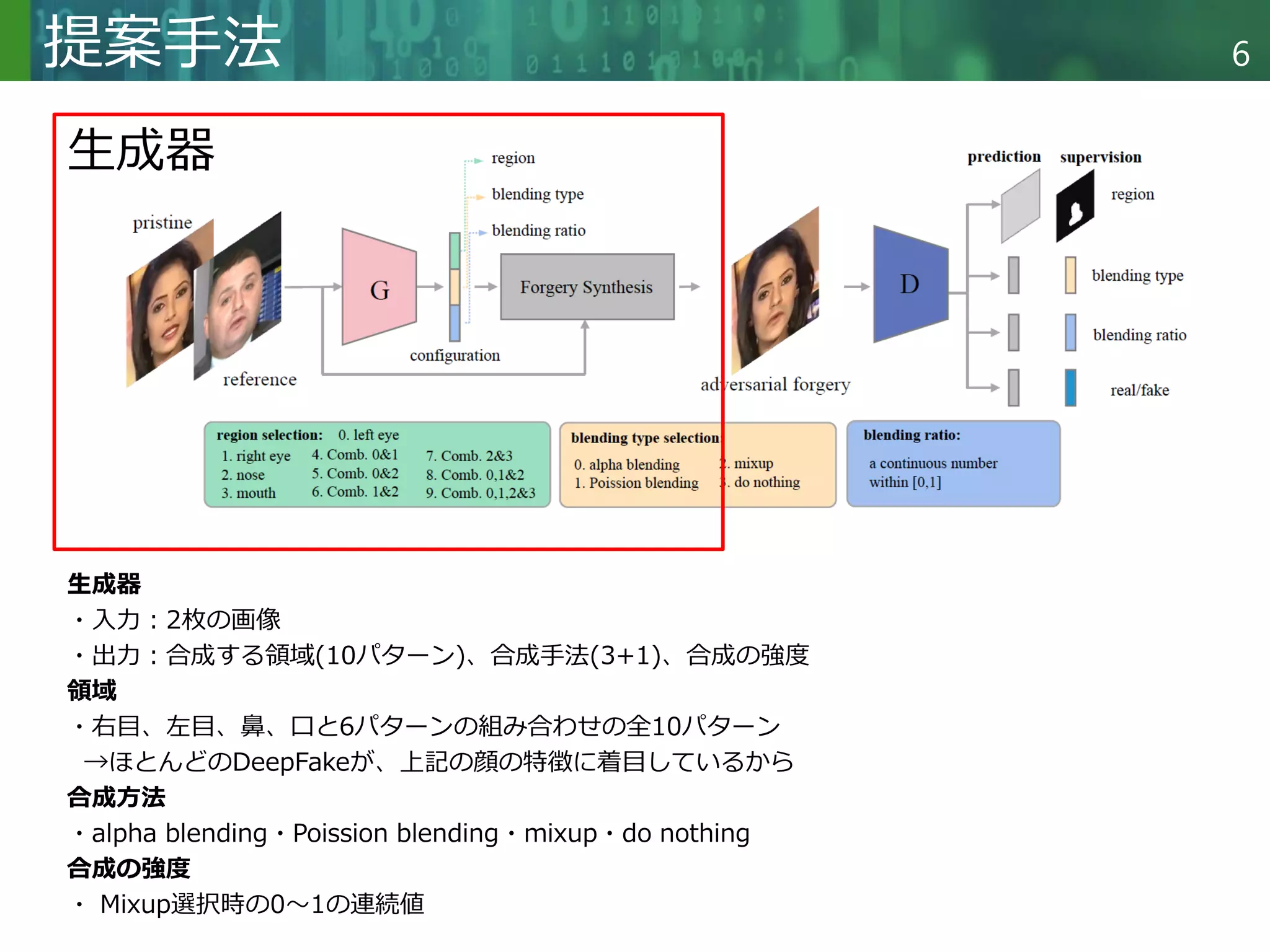 Self-supervised Learning of Adversarial Example: Towards Good Generalizations for Deepfake ...