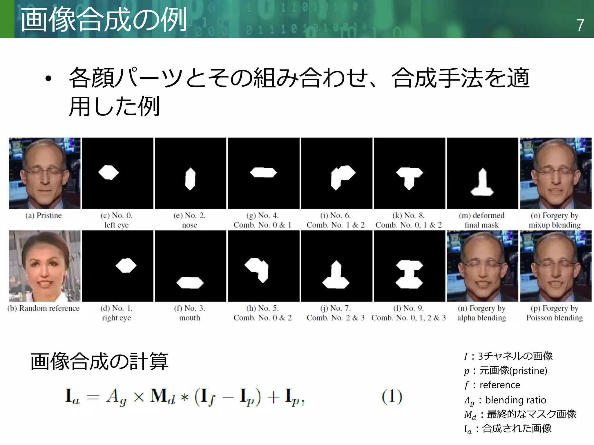 Self-supervised Learning of Adversarial Example: Towards Good Generalizations for Deepfake ...