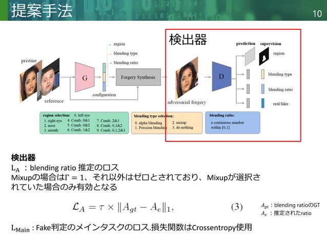 Self-supervised Learning of Adversarial Example: Towards Good Generalizations for Deepfake ...