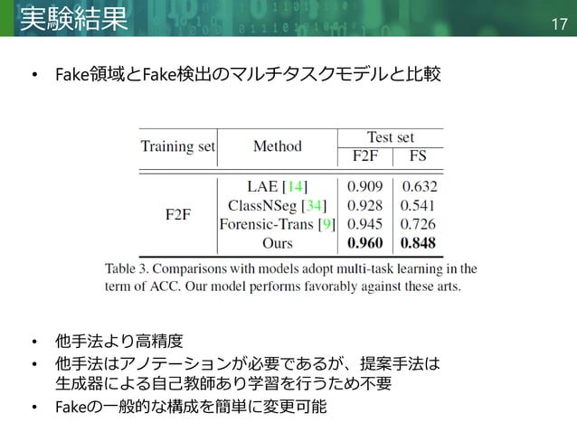 Self-supervised Learning of Adversarial Example: Towards Good Generalizations for Deepfake ...