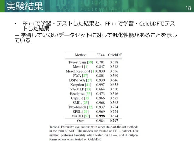 Self-supervised Learning of Adversarial Example: Towards Good Generalizations for Deepfake ...