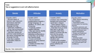 WORKING WITH SOCIO-AFFECTIVE LANGUAGE LEARNING STRATEGIES: CHALLENGES ...