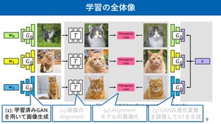 【DL輪読会】GAN-Supervised Dense Visual Alignment (CVPR 2022) | PDF