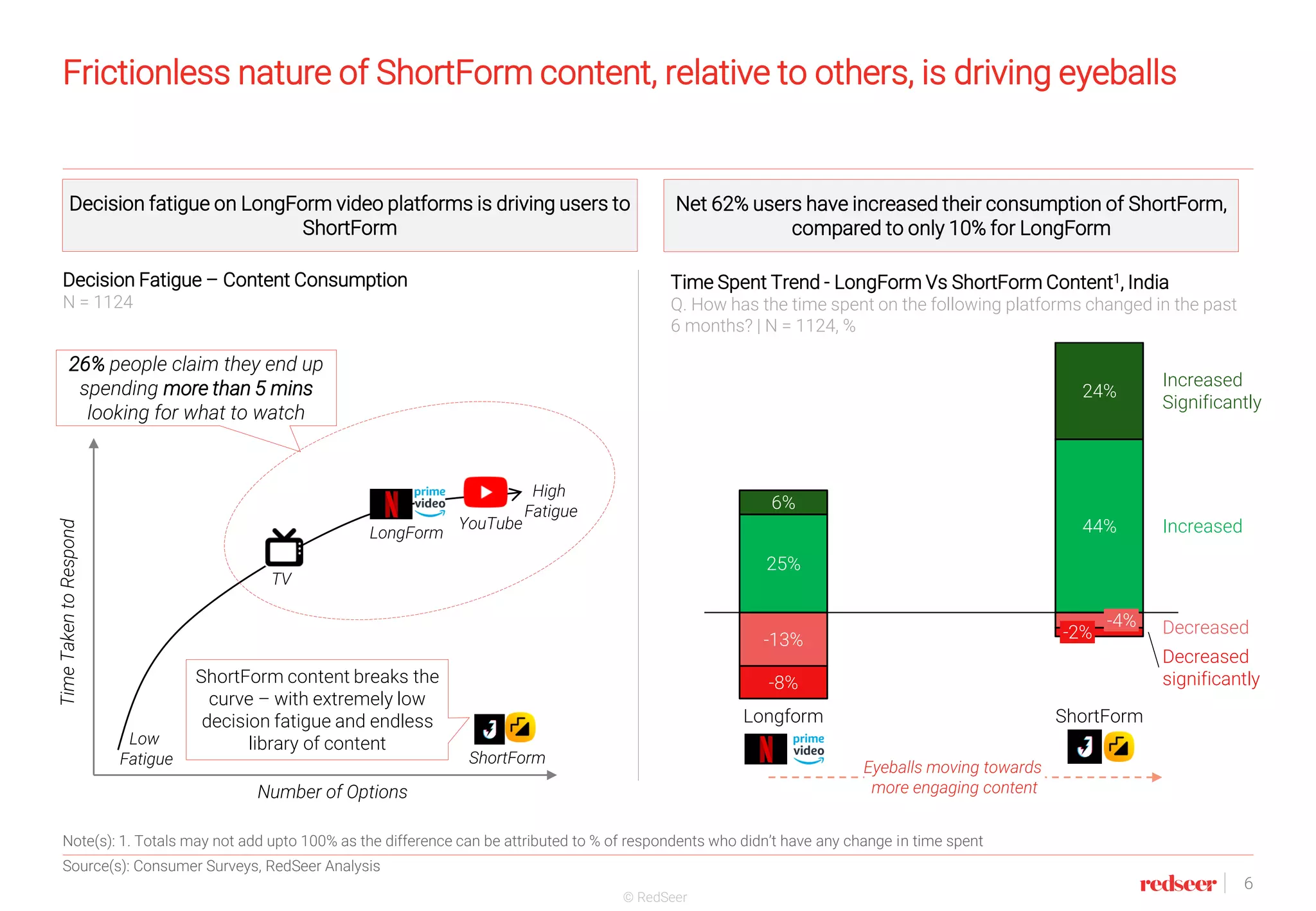 Short-form Report - Redseer | PDF