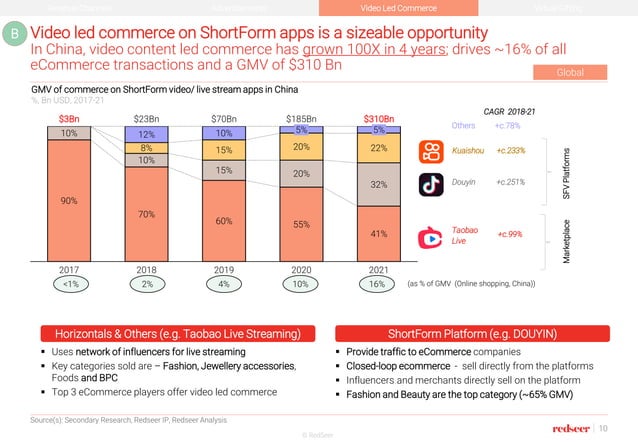 Short-form Report - Redseer | PPT
