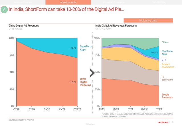 Short-form Report - Redseer | PPT