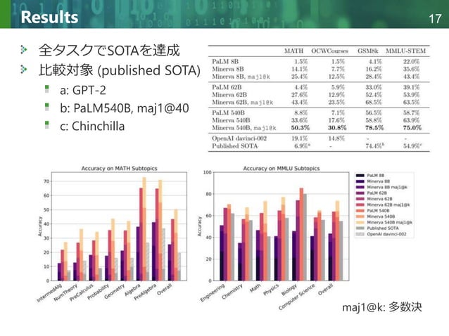 Solving Quantitative Reasoning Problems with Language Models | PPT
