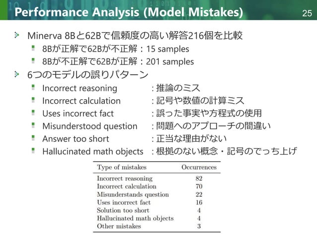 Solving Quantitative Reasoning Problems with Language Models | PPT