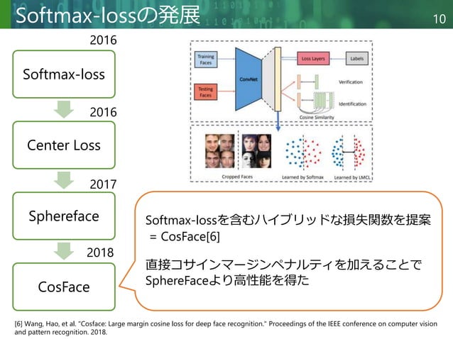 Arcface Additive Angular Margin Loss For Deep Face Recognition Ppt
