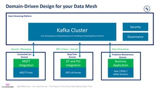 The Heart of the Data Mesh Beats in Real-Time with Apache Kafka | PDF