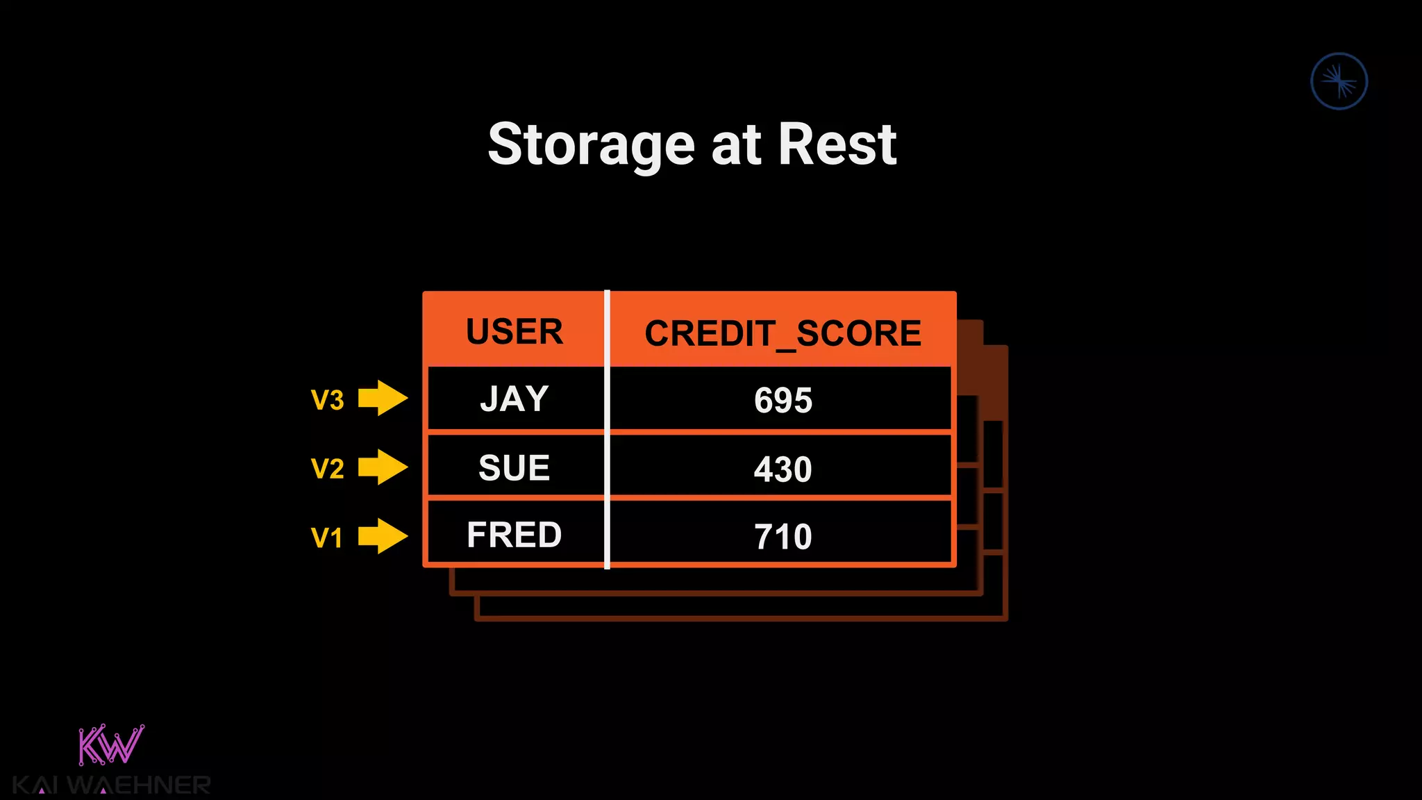 Data Warehouse vs. Data Lake vs. Data Streaming – Friends, Enemies ...