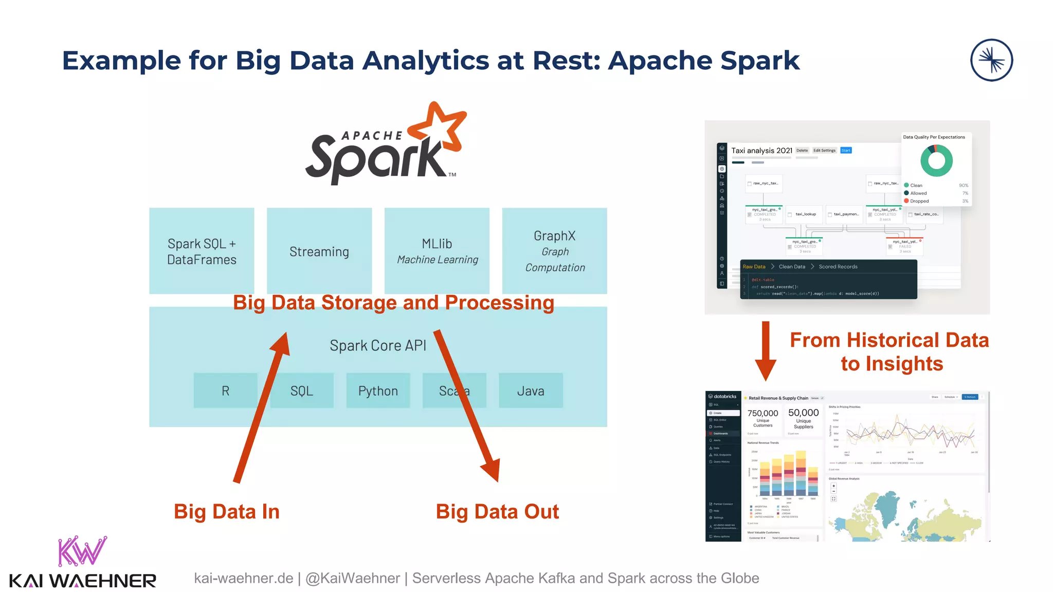 Data Warehouse vs. Data Lake vs. Data Streaming – Friends, Enemies ...
