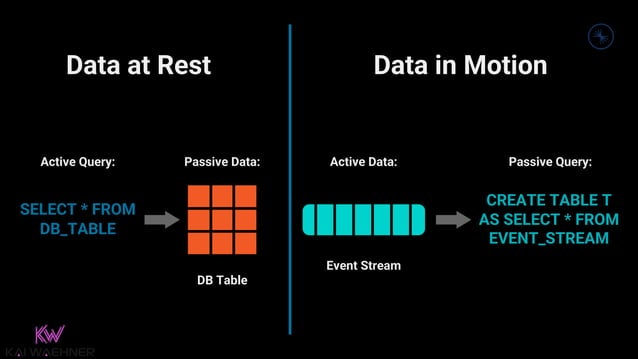 Data Warehouse vs. Data Lake vs. Data Streaming – Friends, Enemies ...